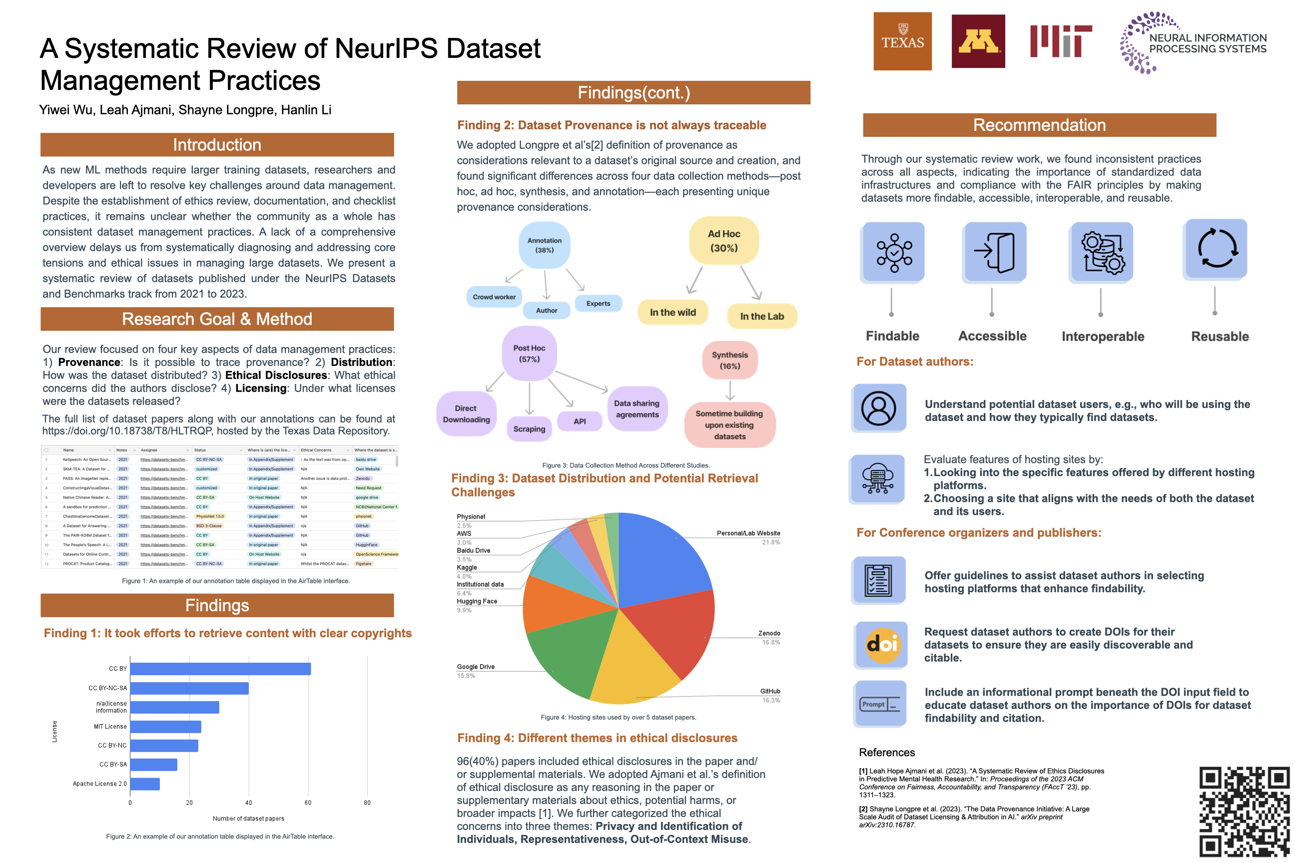 NeurIPS Poster A Systematic Review of NeurIPS Dataset Management Practices